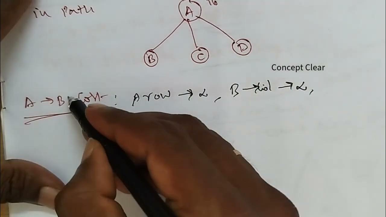 Travelling Salesperson Problem Using Branch & Bound with Example Lec-26 ...