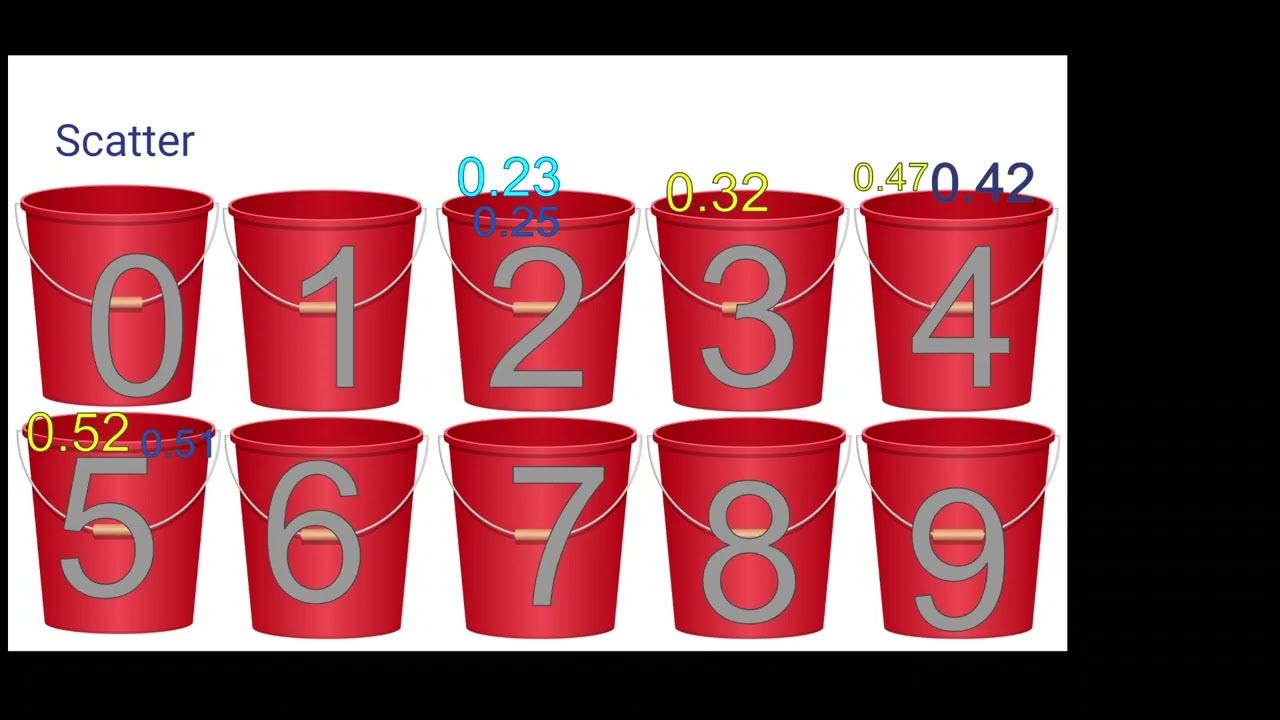 Cisc220 Bucket Sort Youtube
