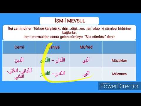 İsm-i mevsuller ellezi, ma, min, eyyü