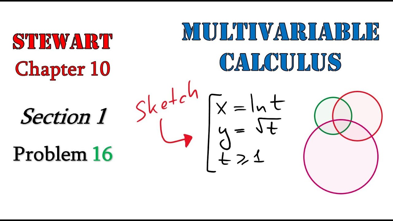 Multivariable Calculus, Stewart, 10.1.16 - YouTube