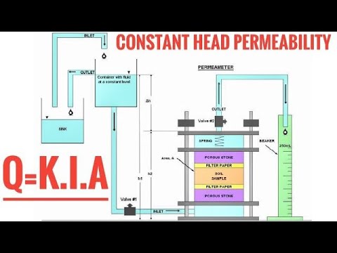Constant Head Permeability Test Of Soil In Hindi - YouTube
