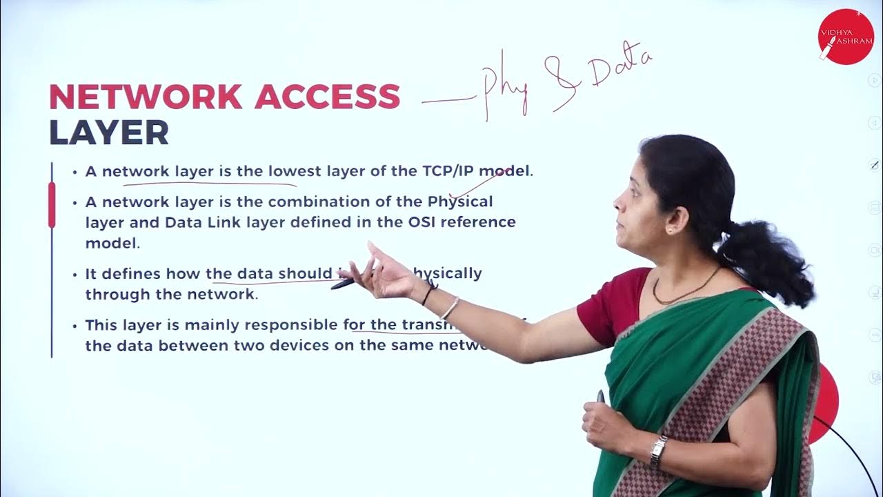 DAY 05 | COMPUTER NETWORKS | III SEM | B.CA | NEP | INTRODUCTION | L5 - YouTube