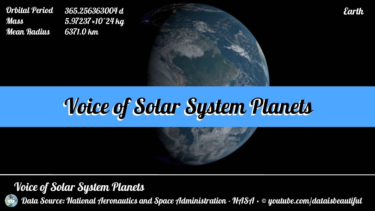 Voice of Solar System Planets - YouTube