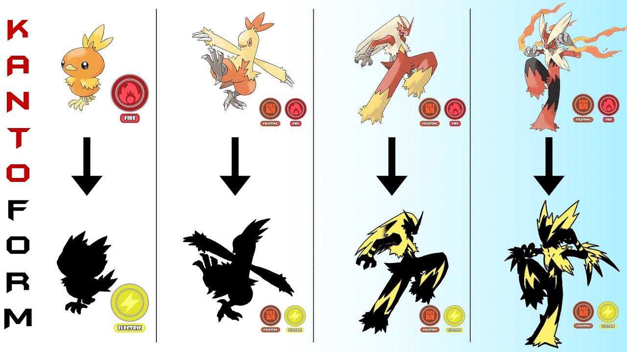 HOENN Starters KANTO FORM : Torchic, Combusken, Mega Blaziken in Kanto - YouTube