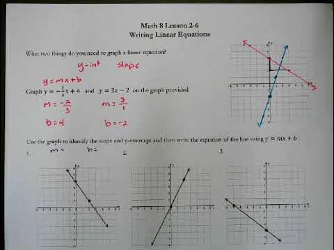 Math 8 Lesson 2-6 Writing Linear Equations from Graphs and Tables - YouTube