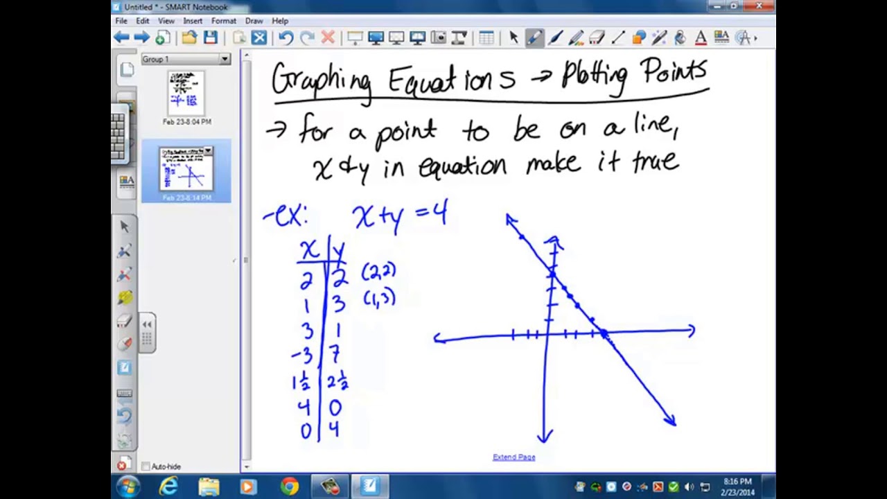 Graphing by Plotting Points - YouTube