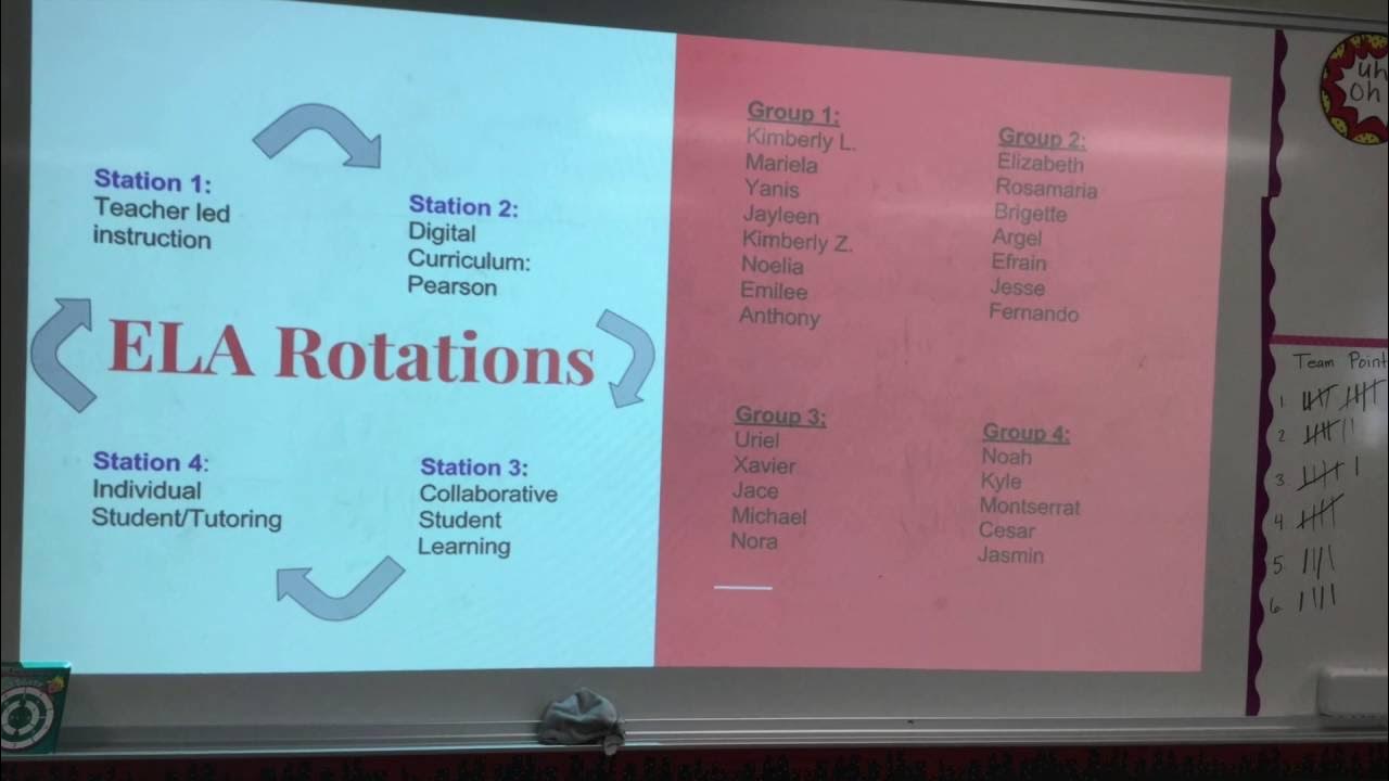 Station Rotation Grade 5 ELA - YouTube
