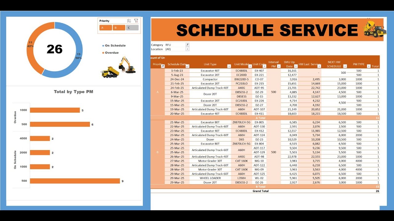 Cara membuat jadwal service Alat Berat , Pemula pun langsung bisa ...