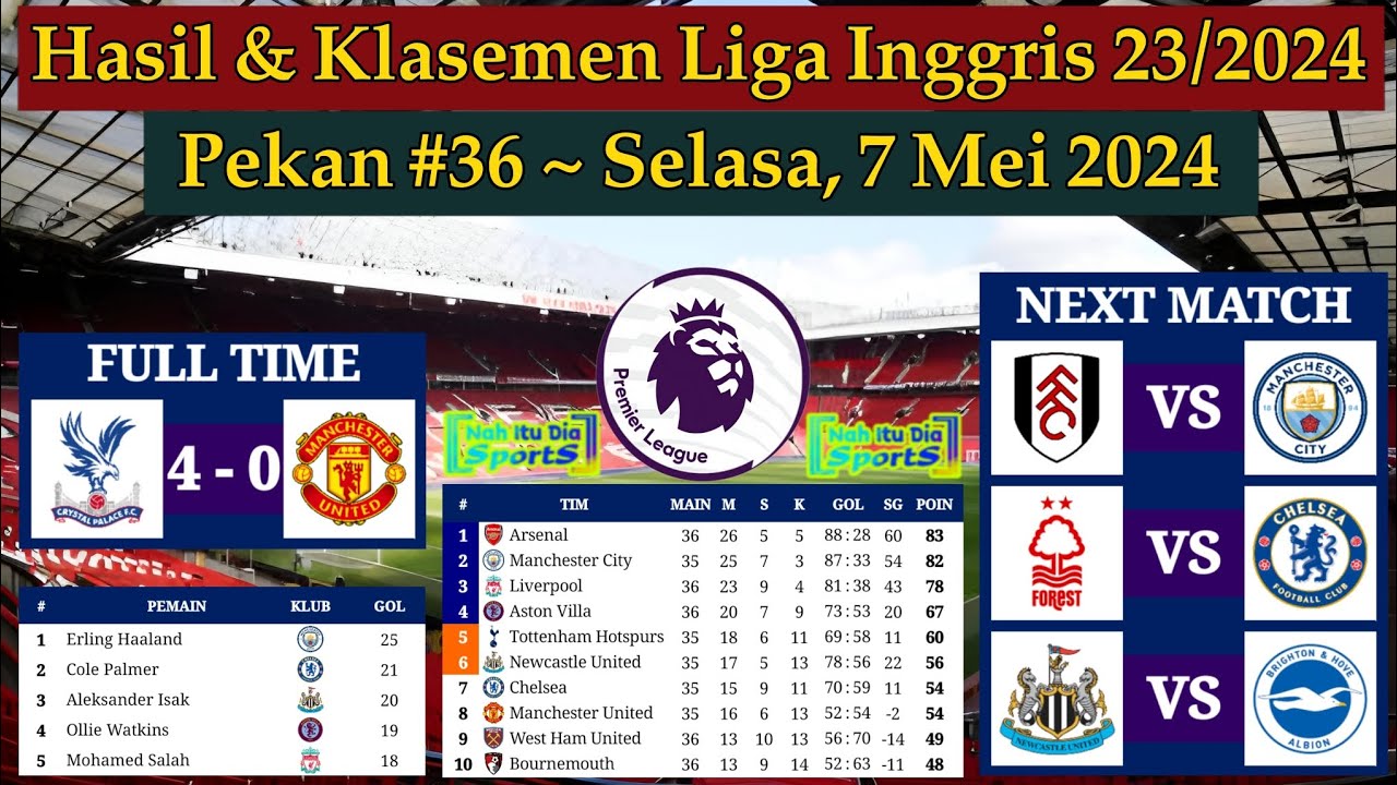 Hasil Liga Inggris Tadi Malam - Crystal Palace vs Manchester United - Klasemen EPL 2024 Pekan 36 ...