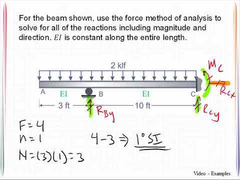 VE 11_1 Indeterminate Beam - Force Method - YouTube