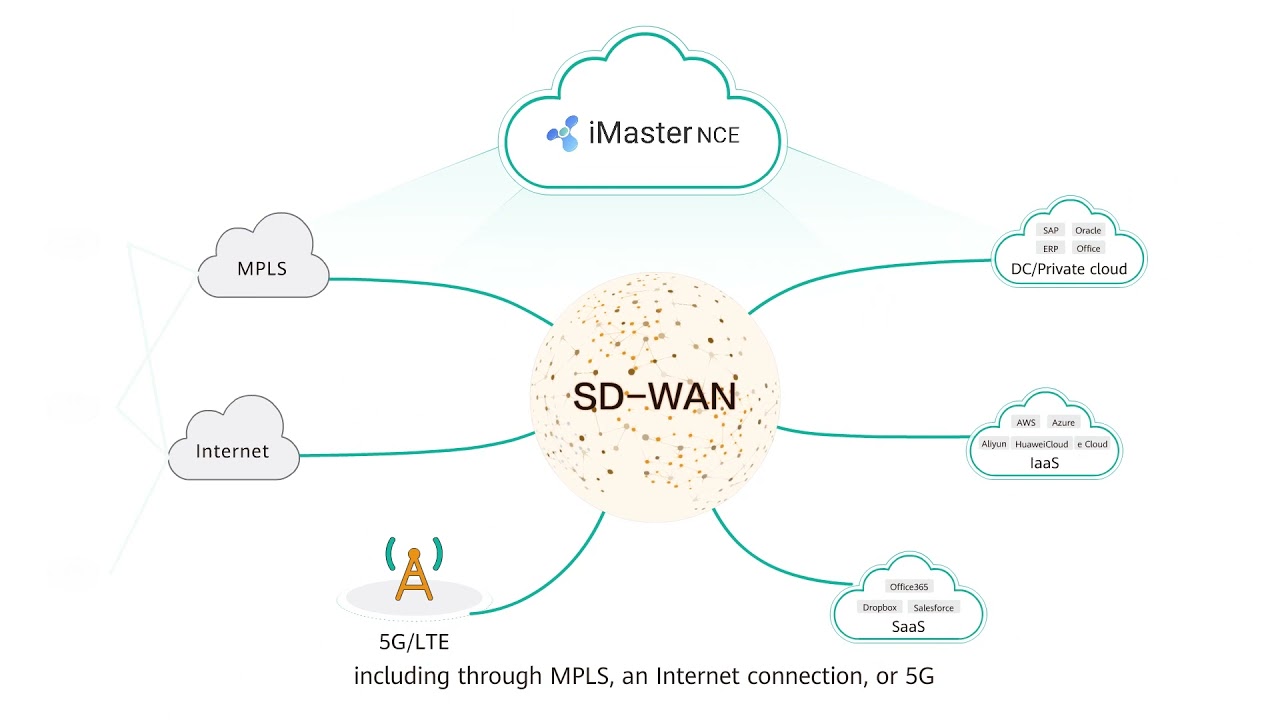 Huawei SD-WAN, Powering Enterprise Digital Transformation - YouTube