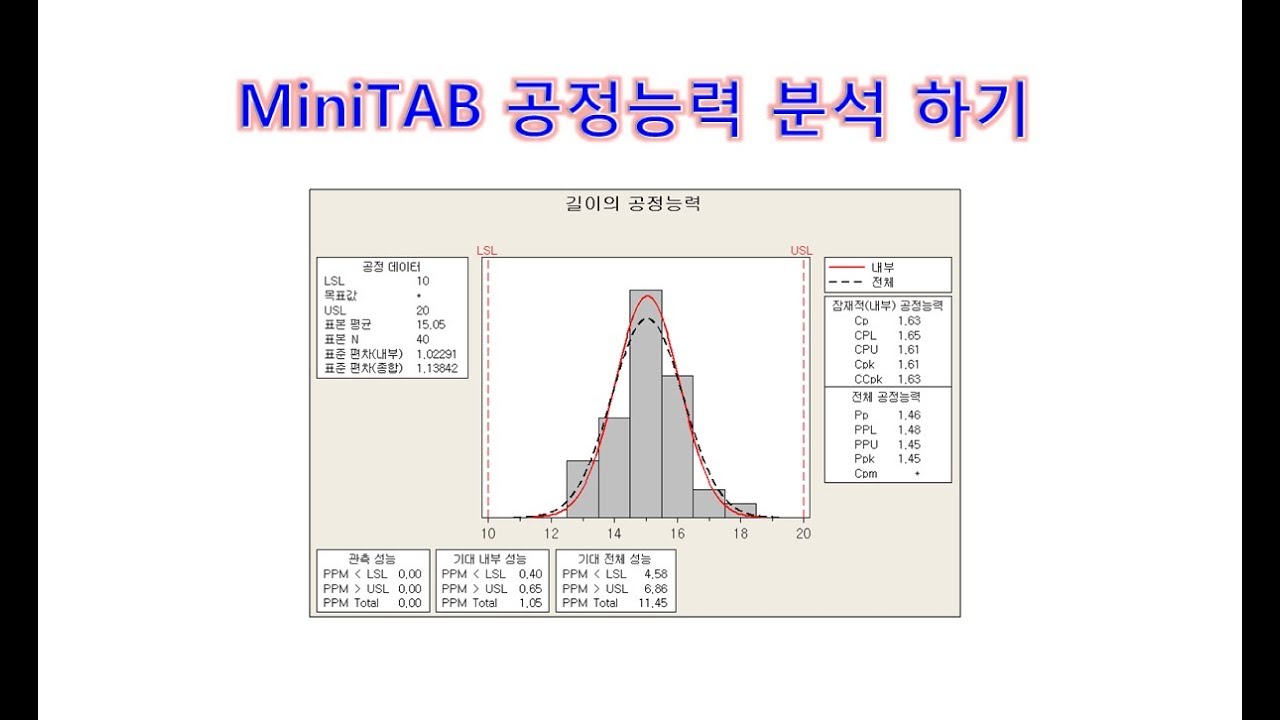 MiniTAB_ 미니탭 공정능력 분석 - YouTube