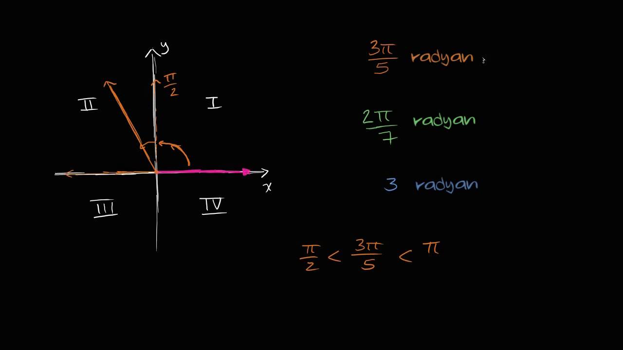 Radyan Cinsinden Açılar ve Koordinat Sisteminde Bölgeler (Trigonometri ...