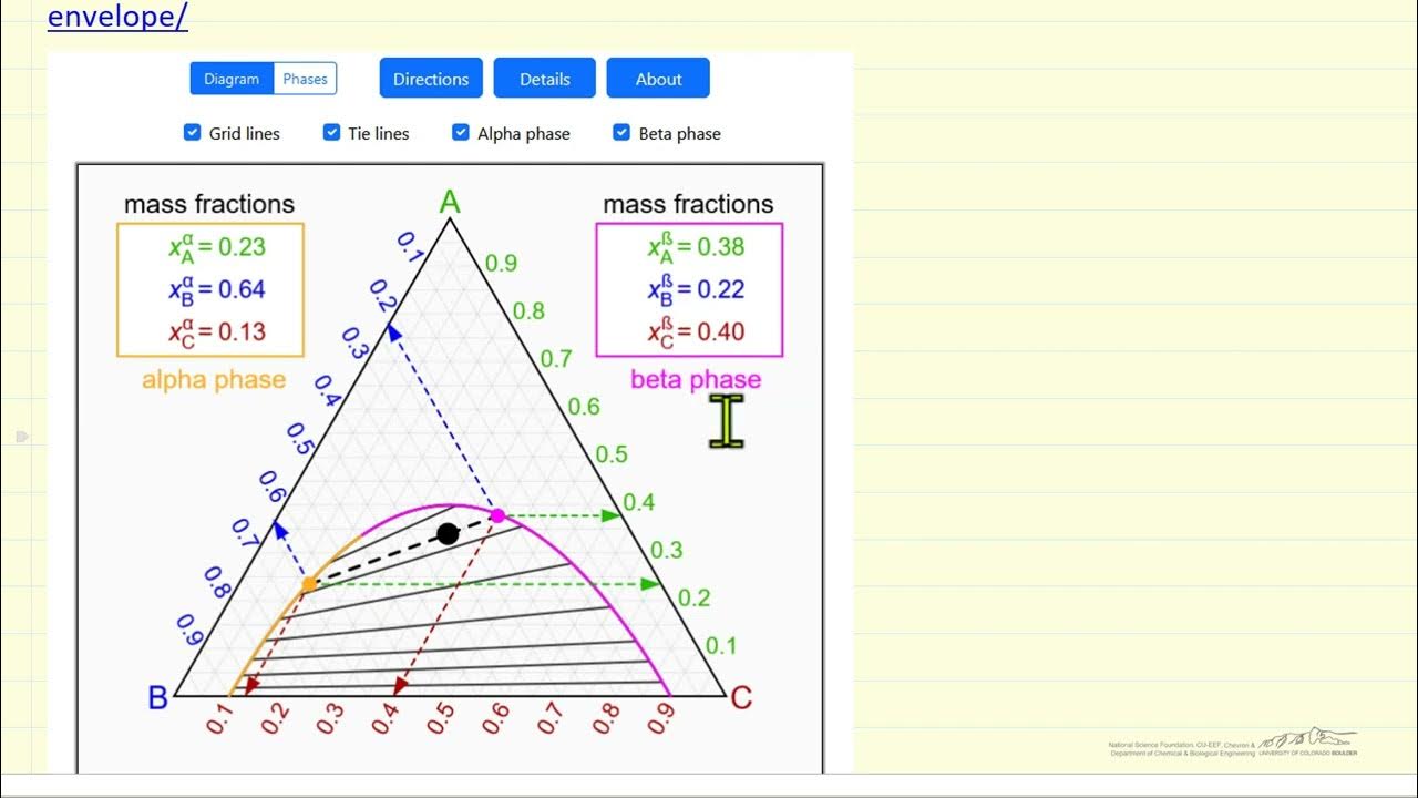 Ternary Phase Diagram with Phase Envelope (Interactive Simulation ...