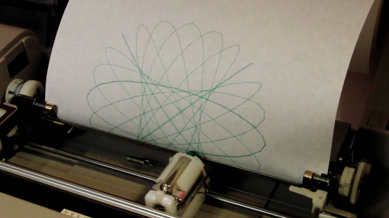 Rotating Elipse on a Commodore 1520 Printer Plotter - YouTube