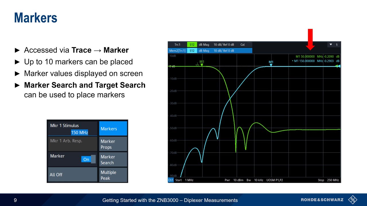 Getting Started with the ZNB3000 – Diplexer Measurements - YouTube