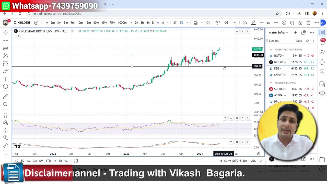 Top Water infra stocks to buy now | Under Value Sector For Long Term ...