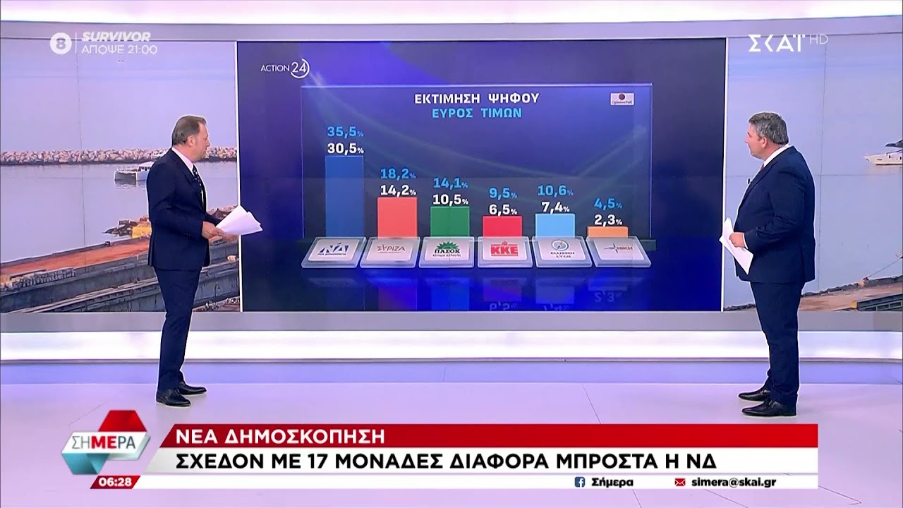 Τι δείχνει η πιο πρόσφατη δημοσκόπηση ενόψει των Ευρωεκλογών | Σήμερα ...