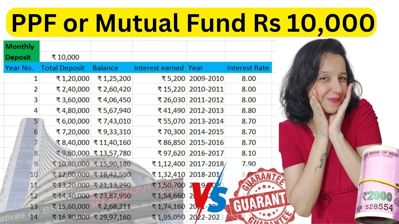 ₹10,000 in PPF or Mutual Funds Returns Calculations | Which is Better ...