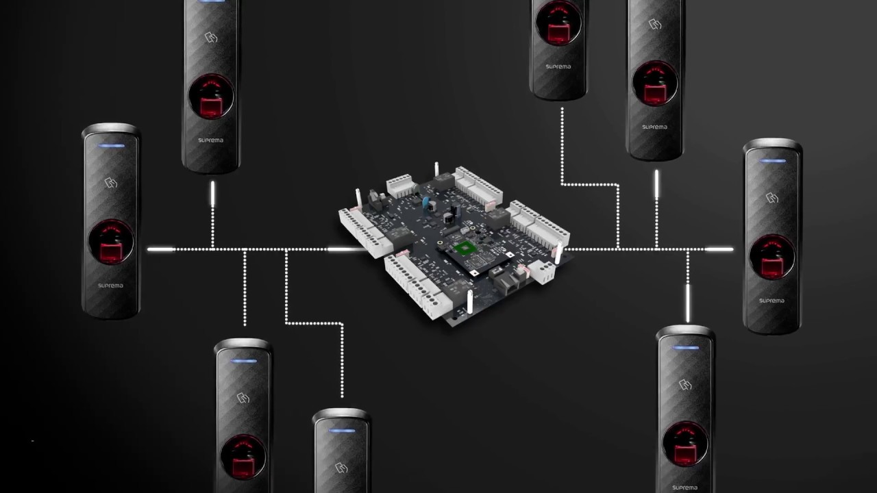 Suprema Corestation - YouTube