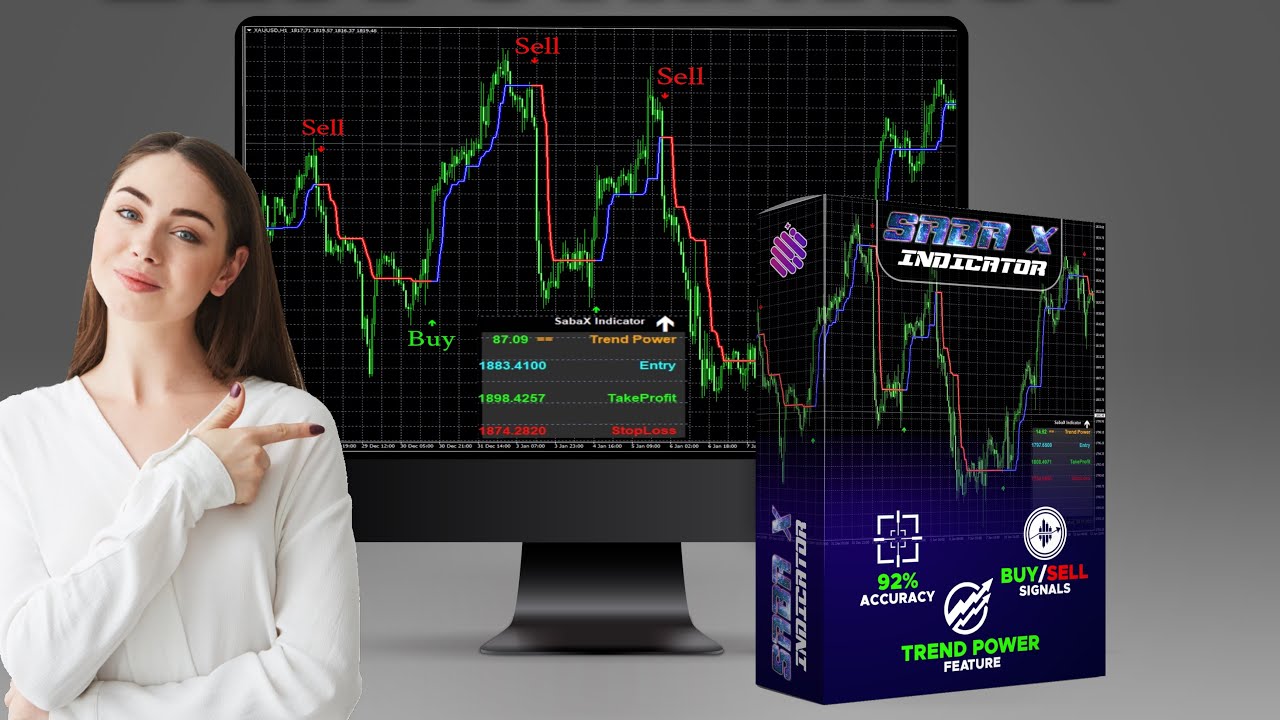 How to work with SabaX Indictor ? (Pls watch this video Carefully ...