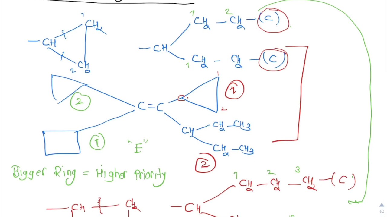 E-Z/Syn-Anti Geometrical isomers |Stereoisomers - YouTube