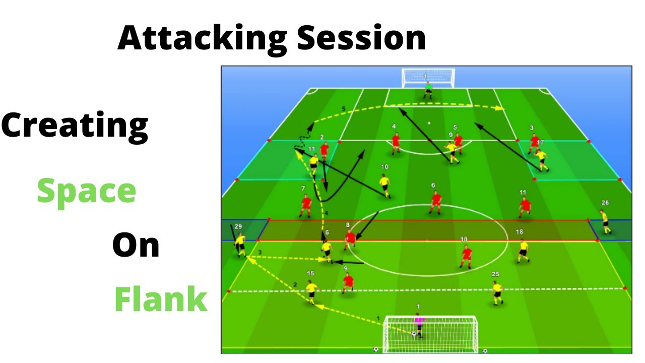 How to Create Space in the Flank l Attacking Football Session l # ...