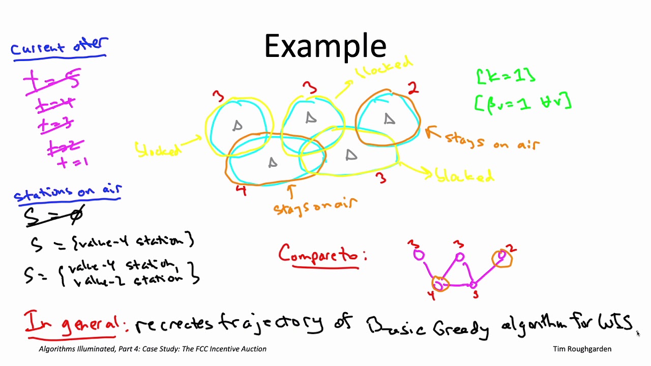 Algorithms for NP-Hard Problems (Section 24.4: Implementation as a ...