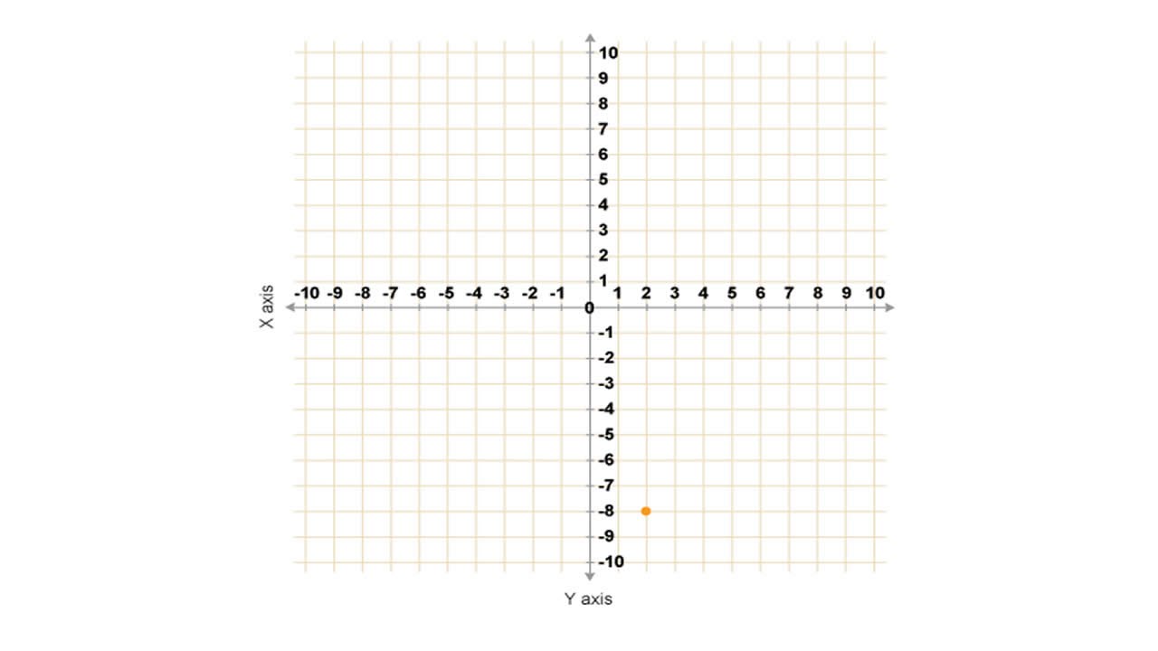 coordinate grid ASL - YouTube