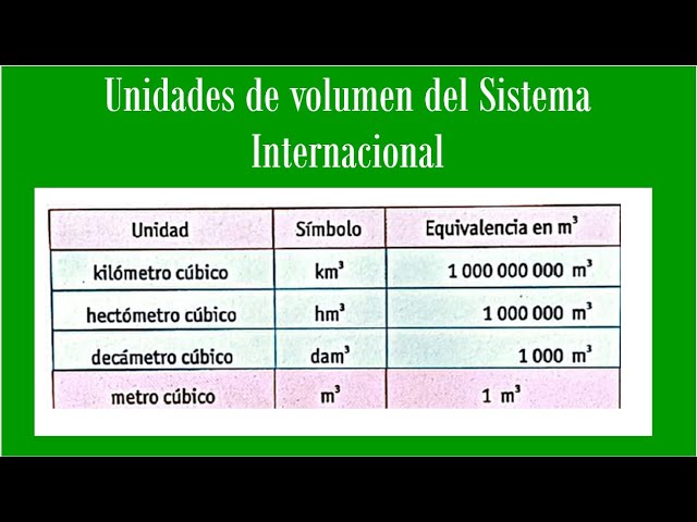 Tabla De Conversión De Medidas De Volumen