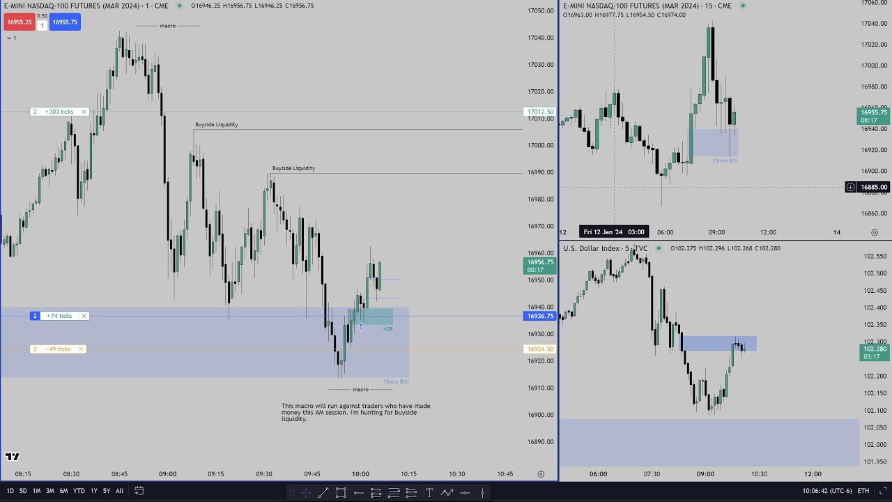 Emini Nasdaq - Orderblock Entry and Targeting Buyside Using the Lunch ...