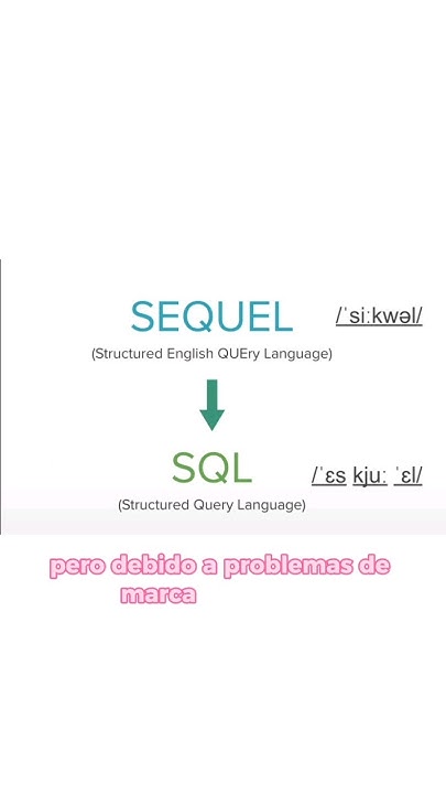 ¿Cómo se pronuncia SQL? #shorts - YouTube