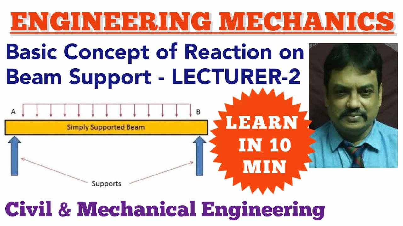 "Demystifying Support Reactions Solution|| point Load || UDL || UVL ...