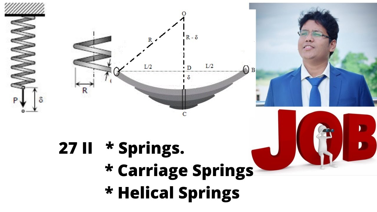 27 II Springs II Carriage Springs II Helical Springs II - YouTube