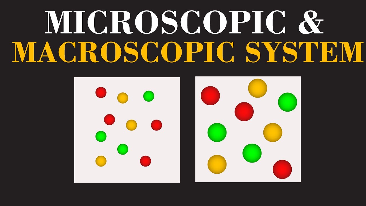 Microscopic & Macroscopic System | Basics of The Chemical ...