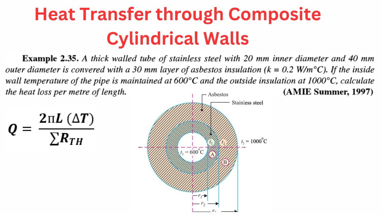 Heat Transfer through a steel tube (Cylindrical Wall)-Tutorial - YouTube
