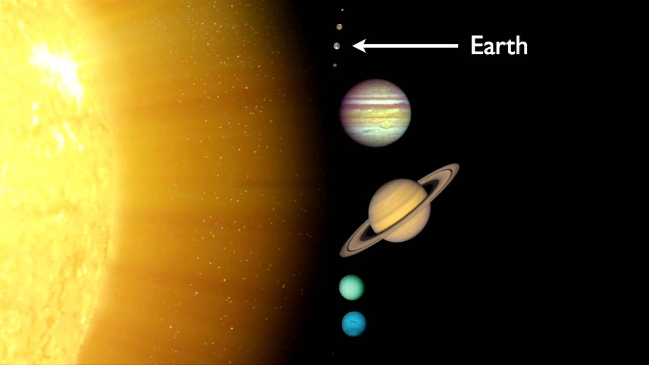 Alignment Of Our Solar System
