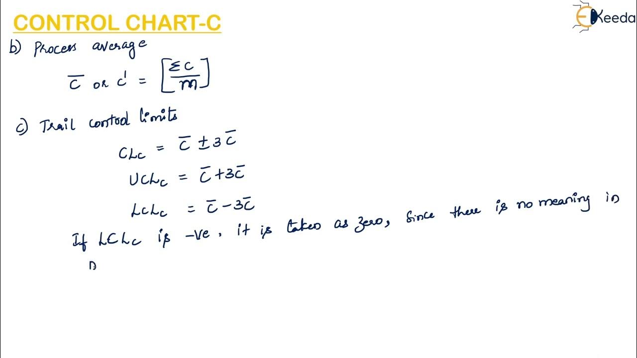Control Charts C Chart - Quality Engineering - Metrology and Quality ...