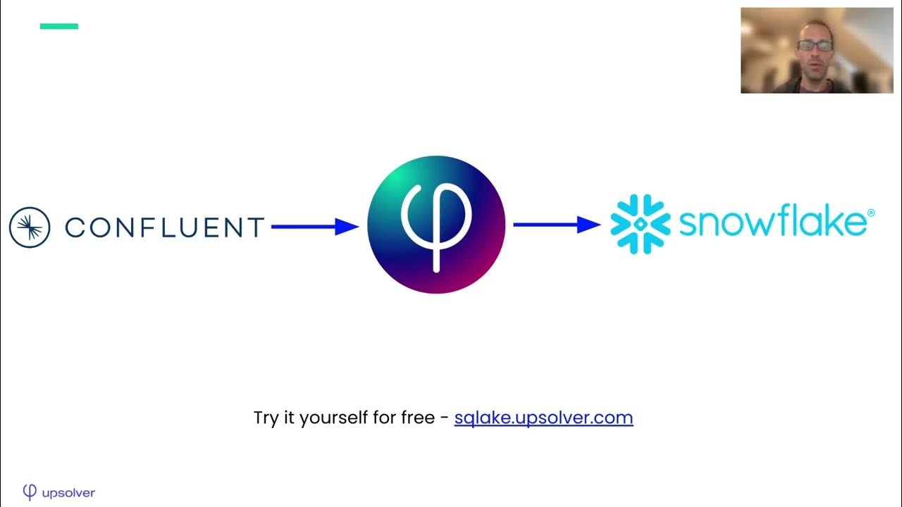 Ingesting Data from Confluent Cloud to Snowflake with Upsolver - YouTube