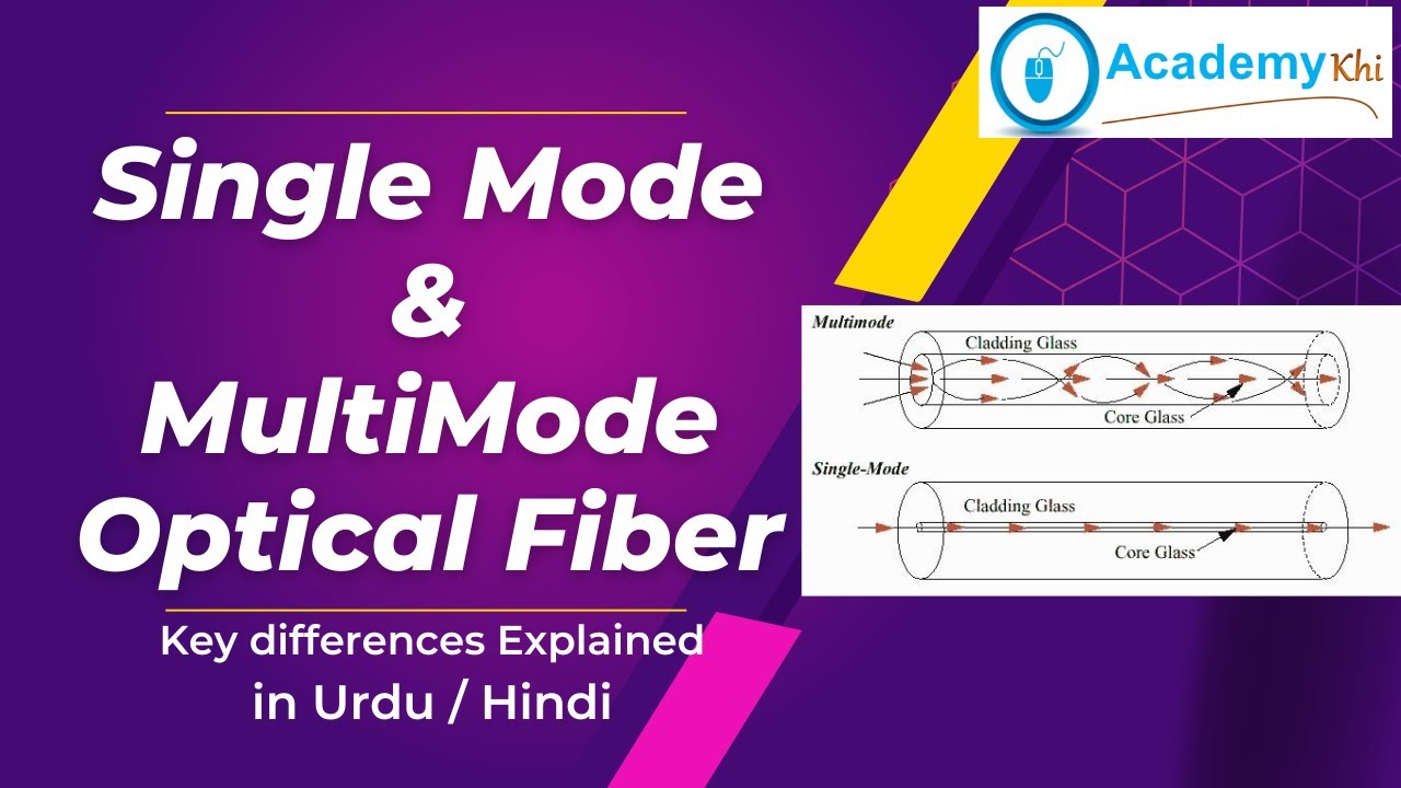 Single Mode vs Multimode Fiber | Key Differences Explained | Fiber ...