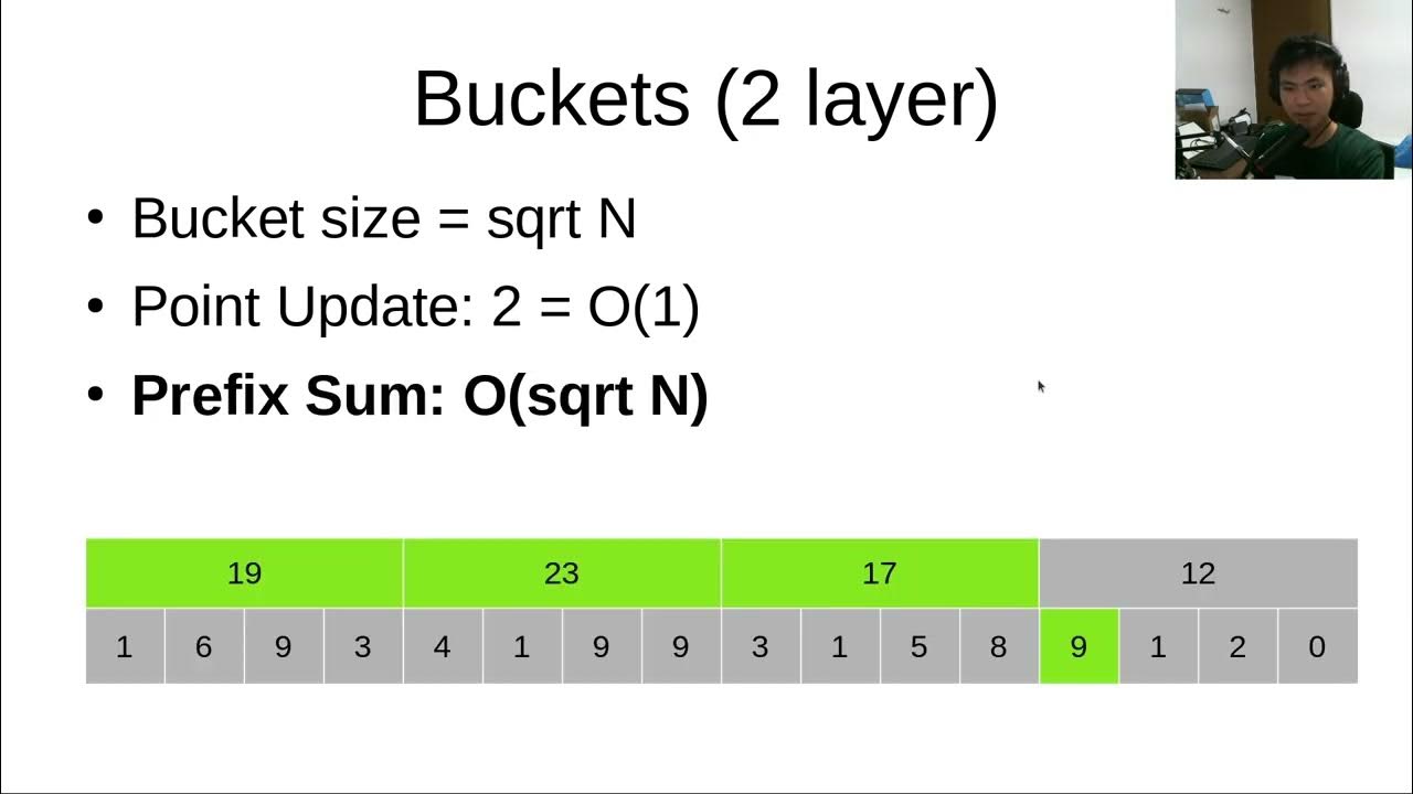 Motivating Fenwick Tree from Buckets | Data Structure | Competitive Programming | #SoME3 - YouTube