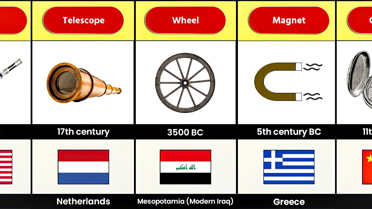 Revolutionary Inventions from different countries || Comparison by ...