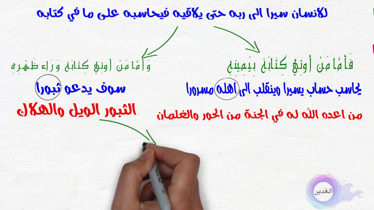 تفسير سورة الانشقاق وفضلها Youtube