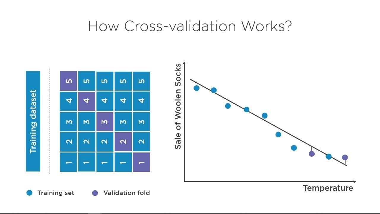 Cross validation In Machine Learning Azure Data Scientist DP 100 cross-validation-in-machine-learning-azure-data-scientist-dp-100