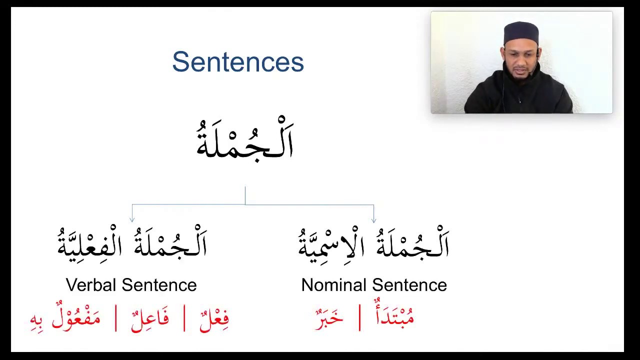 9. Arabic Online - Harf al-jarr and Ism al-majrur - Ml Khalil Hendricks ...