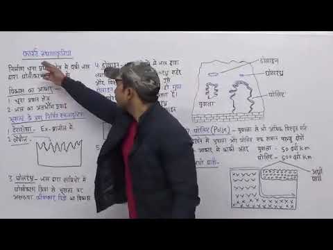 Optional geography lecture-24 - YouTube