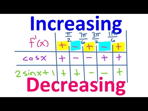 3.2C - Finding Increasing and Decreasing Intervals of Trig Functions ...