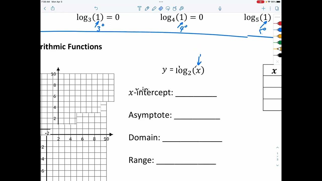 [Alg2] Log Review and Graphing Log graphs (Base 2) - YouTube