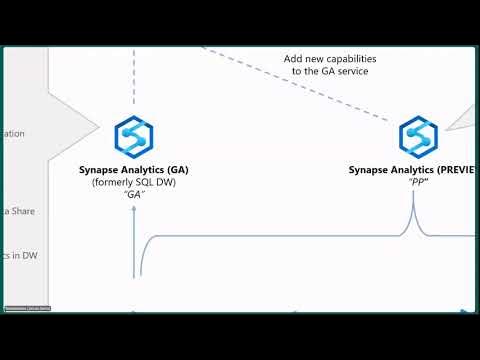 Azure Synapse Analytics: A Data Lakehouse - James Serra - Triangle SQL ...
