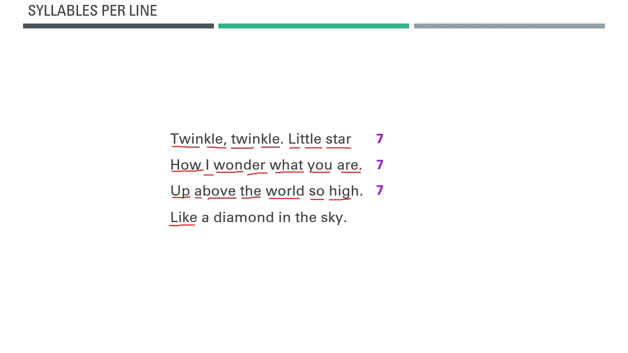 ENGLISH - Mar 23 - Poetry Syllables & Rhyme Scheme - YouTube